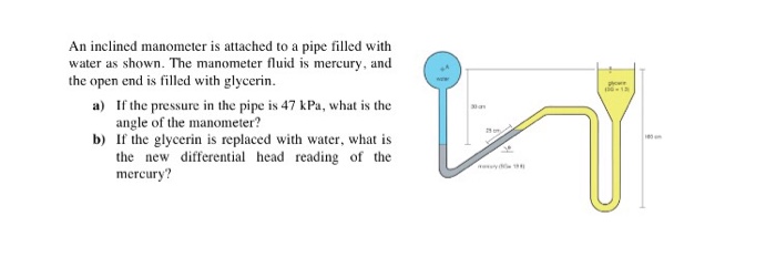 Solved An inclined manometer is attached to a pipe filled | Chegg.com
