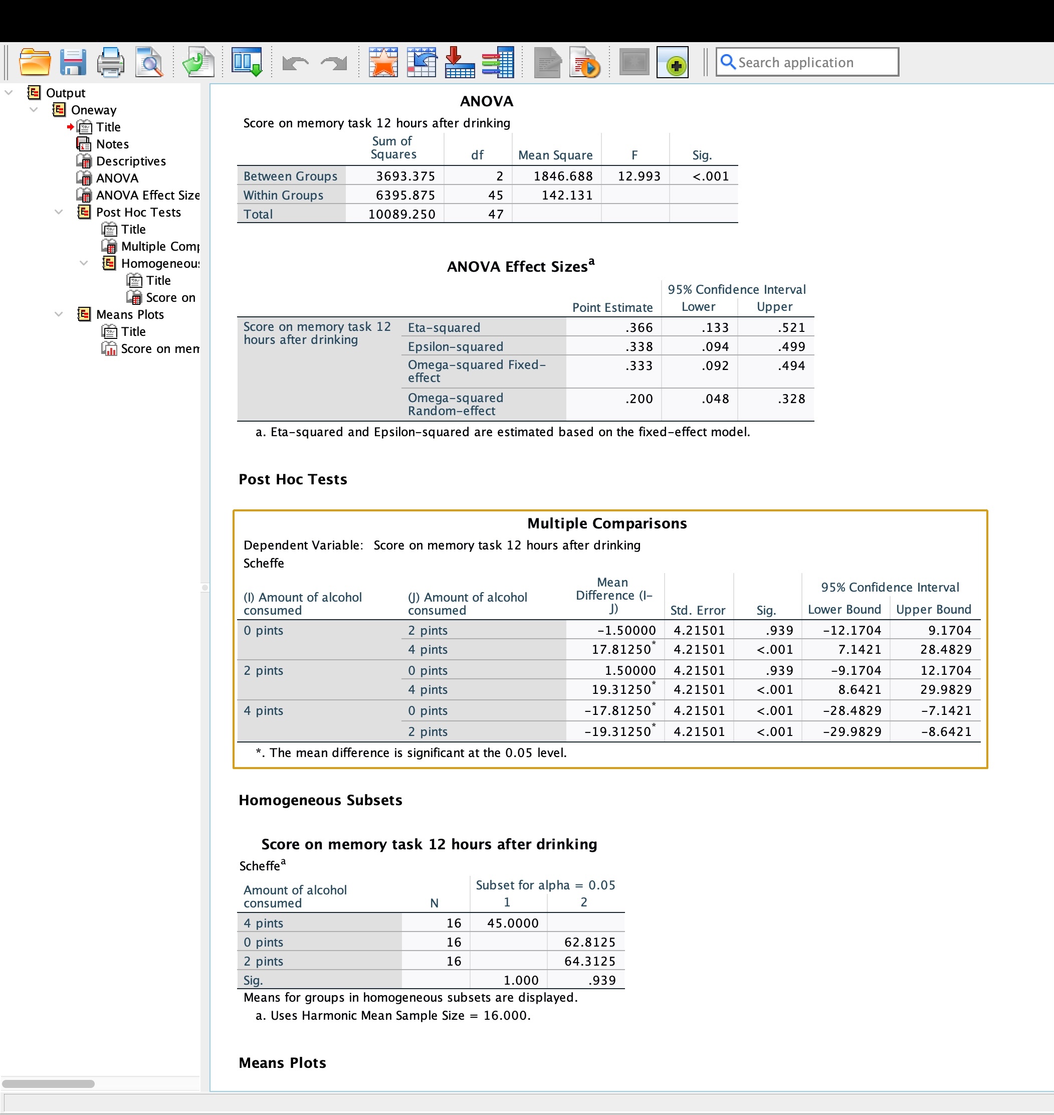 Solved What is your interpretation of the omnibus (F) ﻿test? | Chegg.com