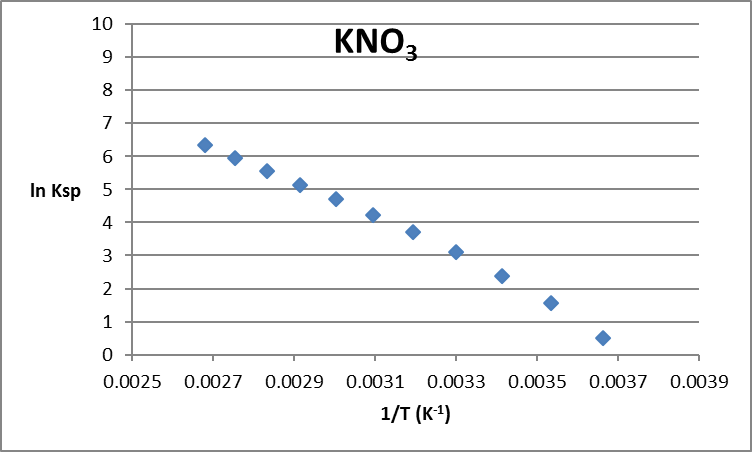 Determine The Solubility Of Ag2s Given That Ksp 1 6