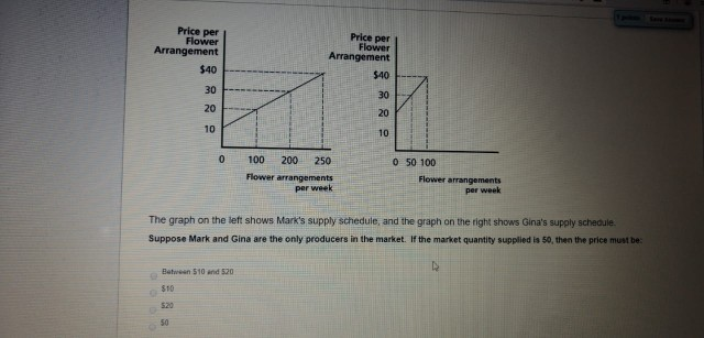 Solved Tacos per month Figure 4.3 The graph shows the demand | Chegg.com
