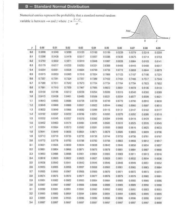 Solved In section 9.1-9.3 you will learn to look up critical | Chegg.com