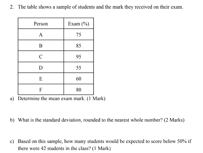 Solved 2. The table shows a sample of students and the mark | Chegg.com
