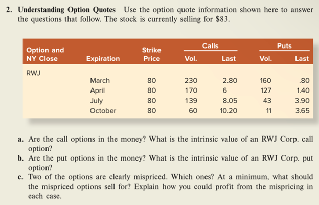Solved Understanding Option Quotes Use the option quote | Chegg.com