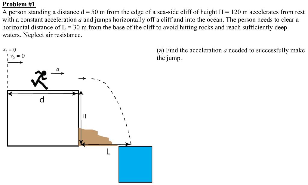 Solved Problem #1 A person standing a distance d = 50 m from | Chegg.com