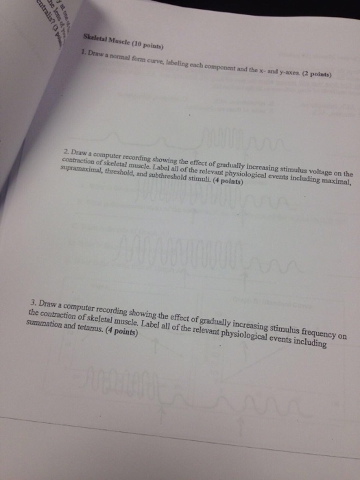 Solved Draw a normal form curve, labeling each component and | Chegg.com