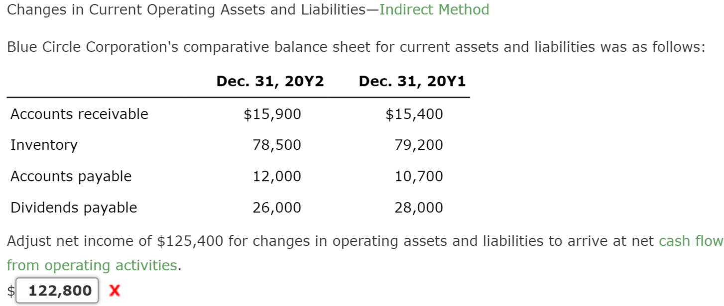 Solved Changes in Current Operating Assets and | Chegg.com