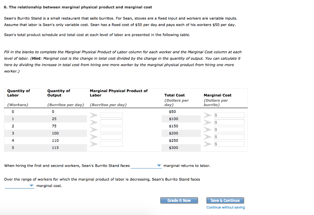 Solved 6 The Relationship Between Marginal Physical Product