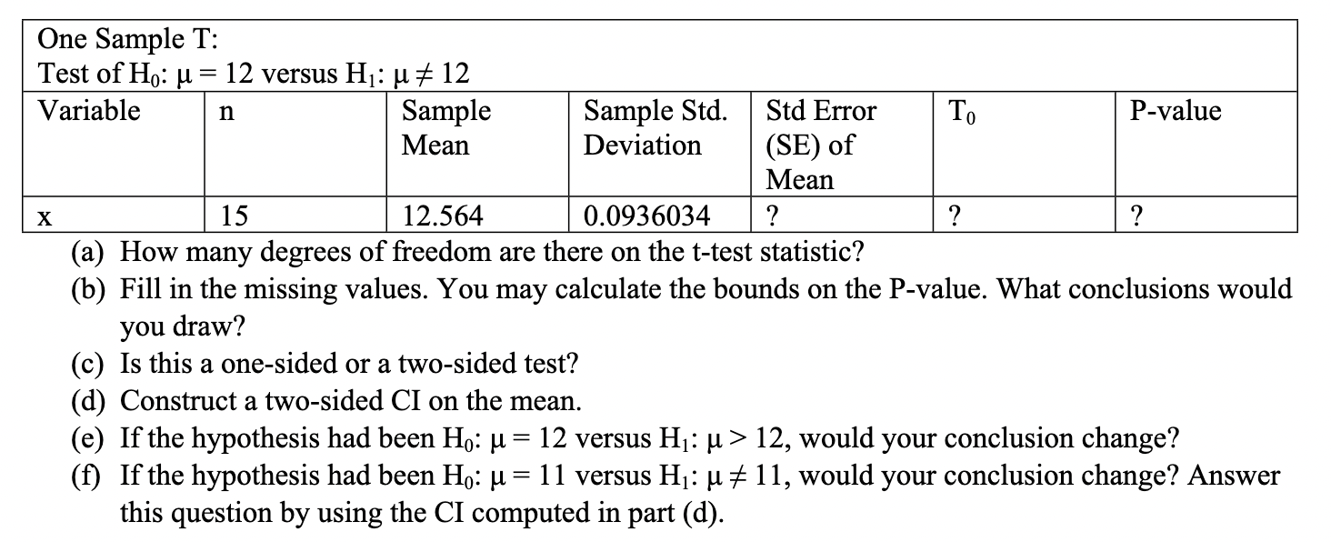 Solved One Sample T: Tect of \( \mathrm{H}_{n} \cdot | Chegg.com
