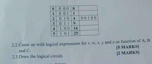 Solved QUESTION THREE IU MARKS 2. Design a combinational | Chegg.com