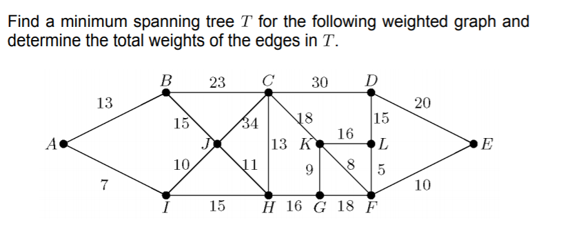 Solved Find a minimum spanning tree T for the following | Chegg.com