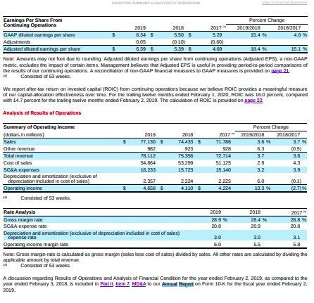 Financial Analysis/Stock Analysis Project Target Inc. | Chegg.com