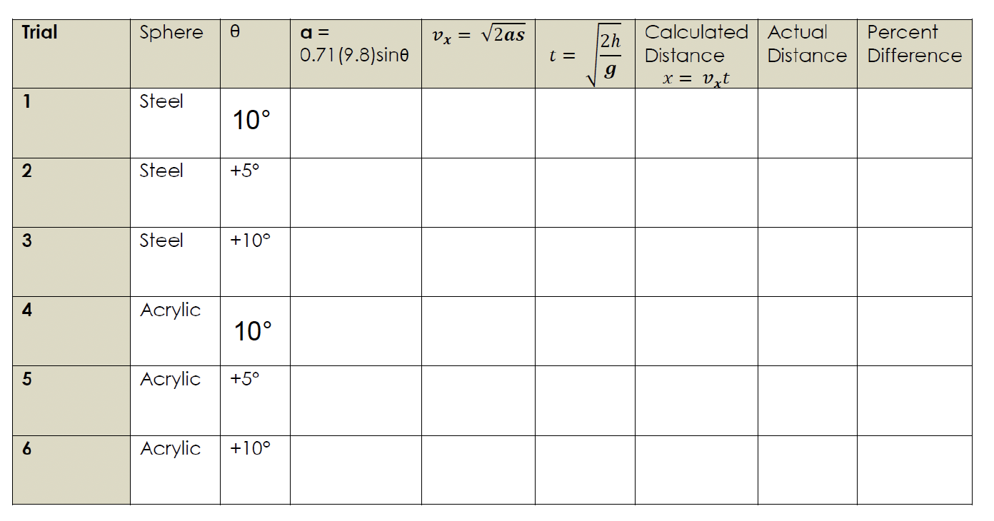 For this question please fill out the grid fully and | Chegg.com
