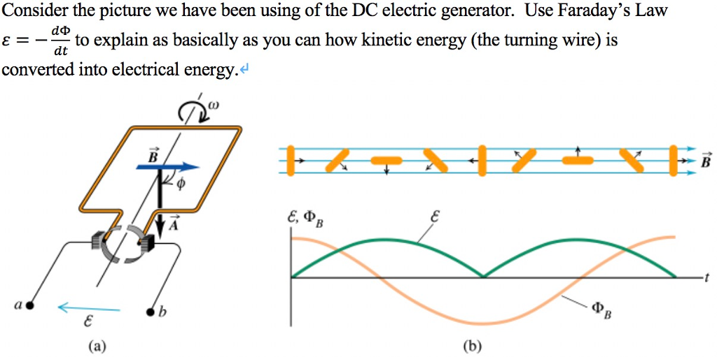 Faradays Law Generator