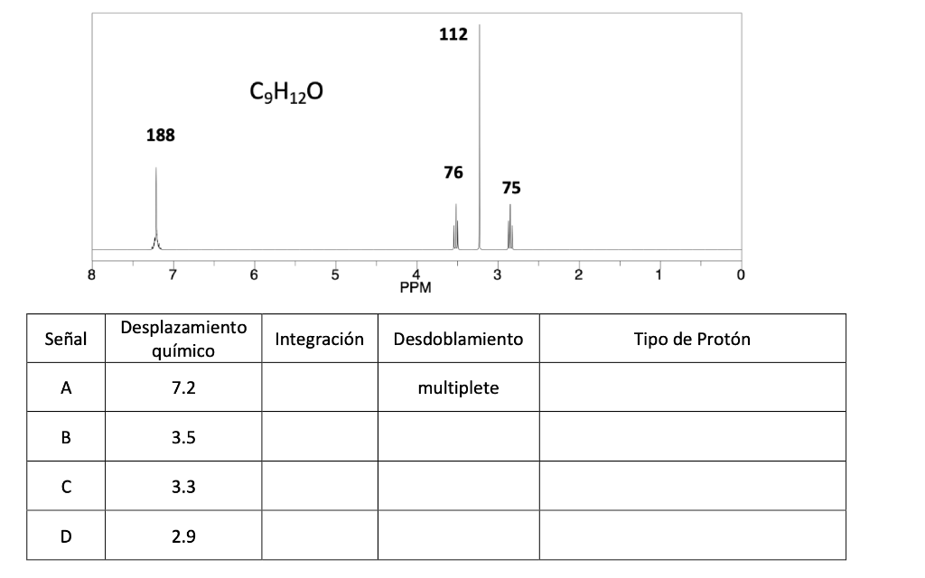 Solved C9H12O (5 pts) 1. Complete the table below, | Chegg.com