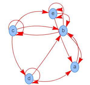 Solved this is a discrete math question 1) Given | Chegg.com