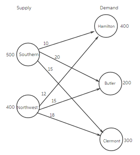 Solved Tri-County Utilities, Inc., supplies natural gas to | Chegg.com