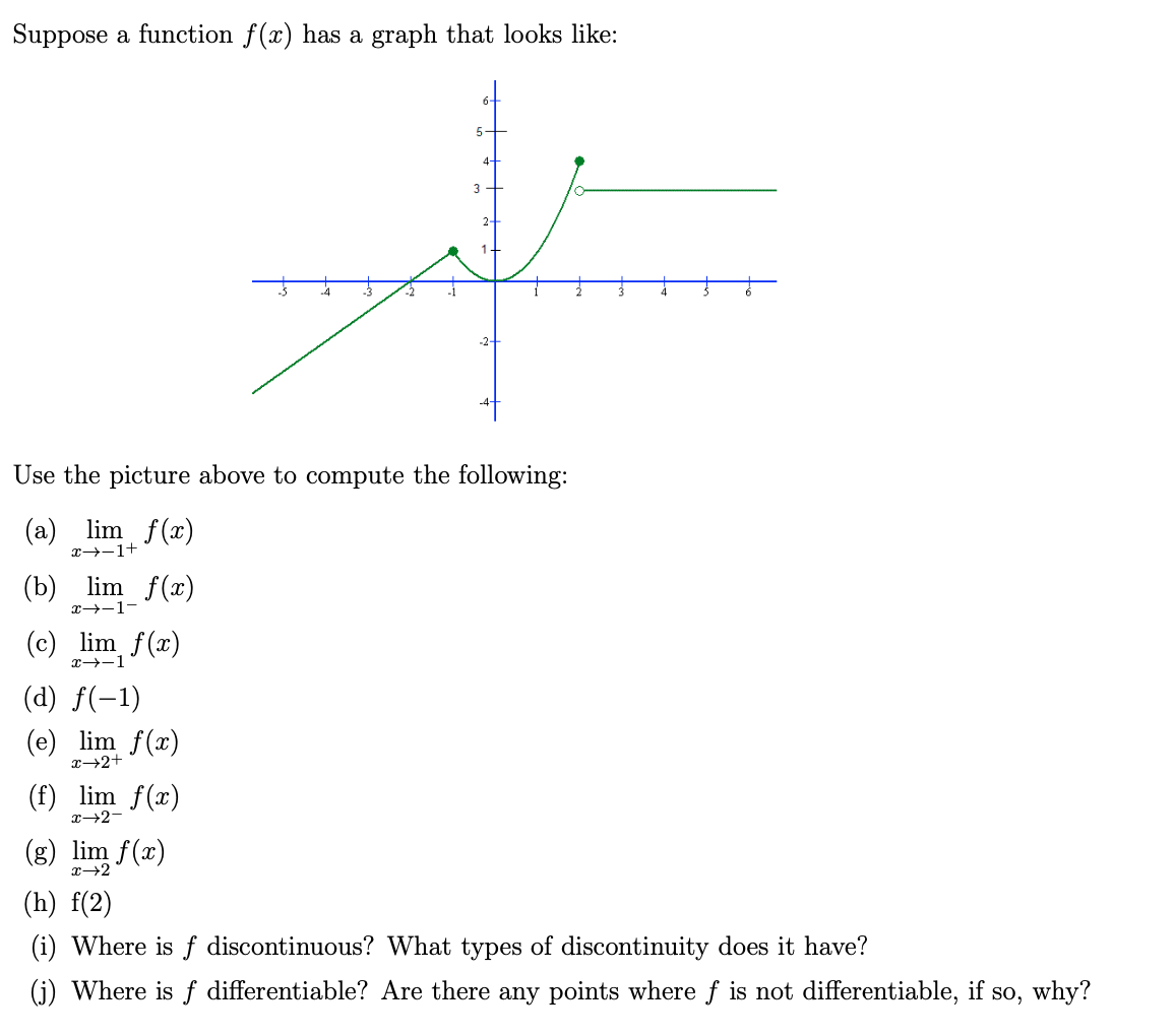 Solved Suppose a function f(x) has a graph that looks like: | Chegg.com