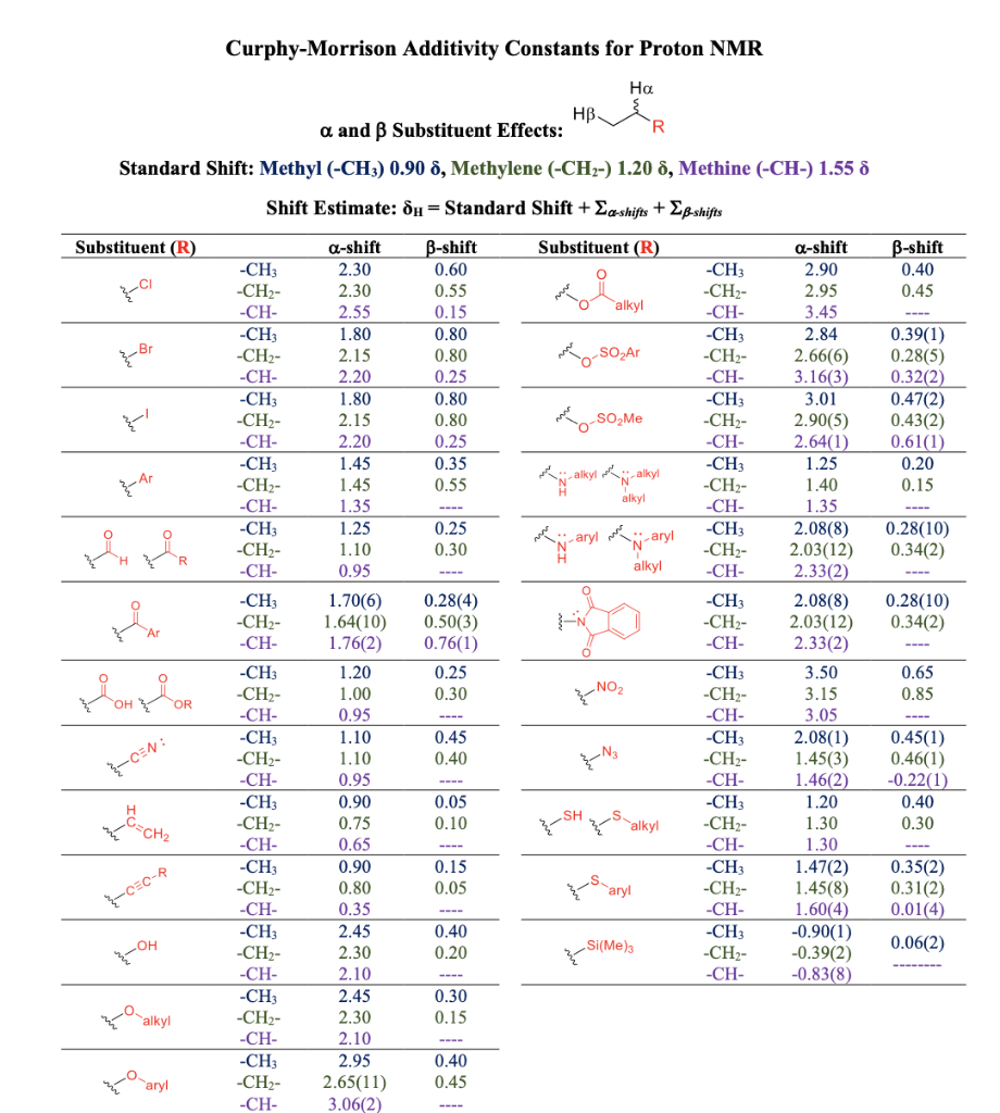 Solved Can someone please help me understand Curphy | Chegg.com