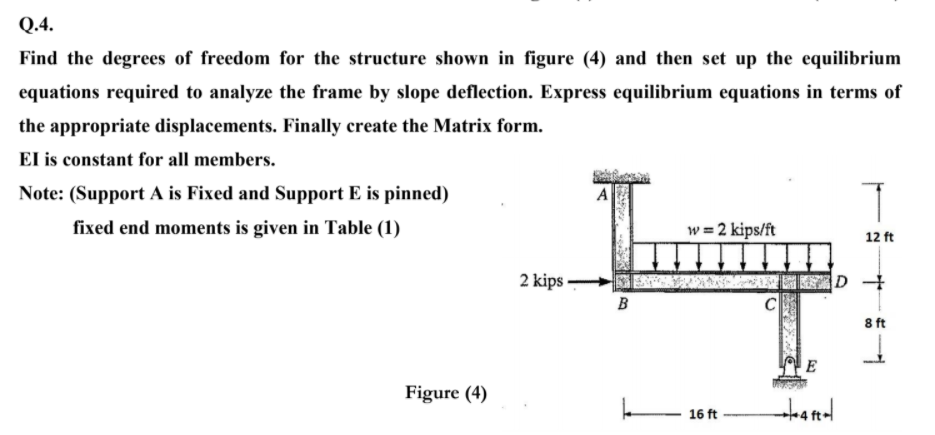 Solved Q.4. Find the degrees of freedom for the structure | Chegg.com