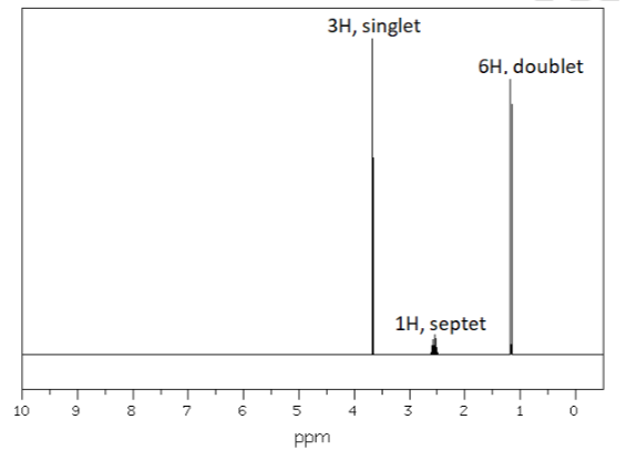 Solved The IR spectrum, 1H NMR spectrum, and 13C NMR | Chegg.com