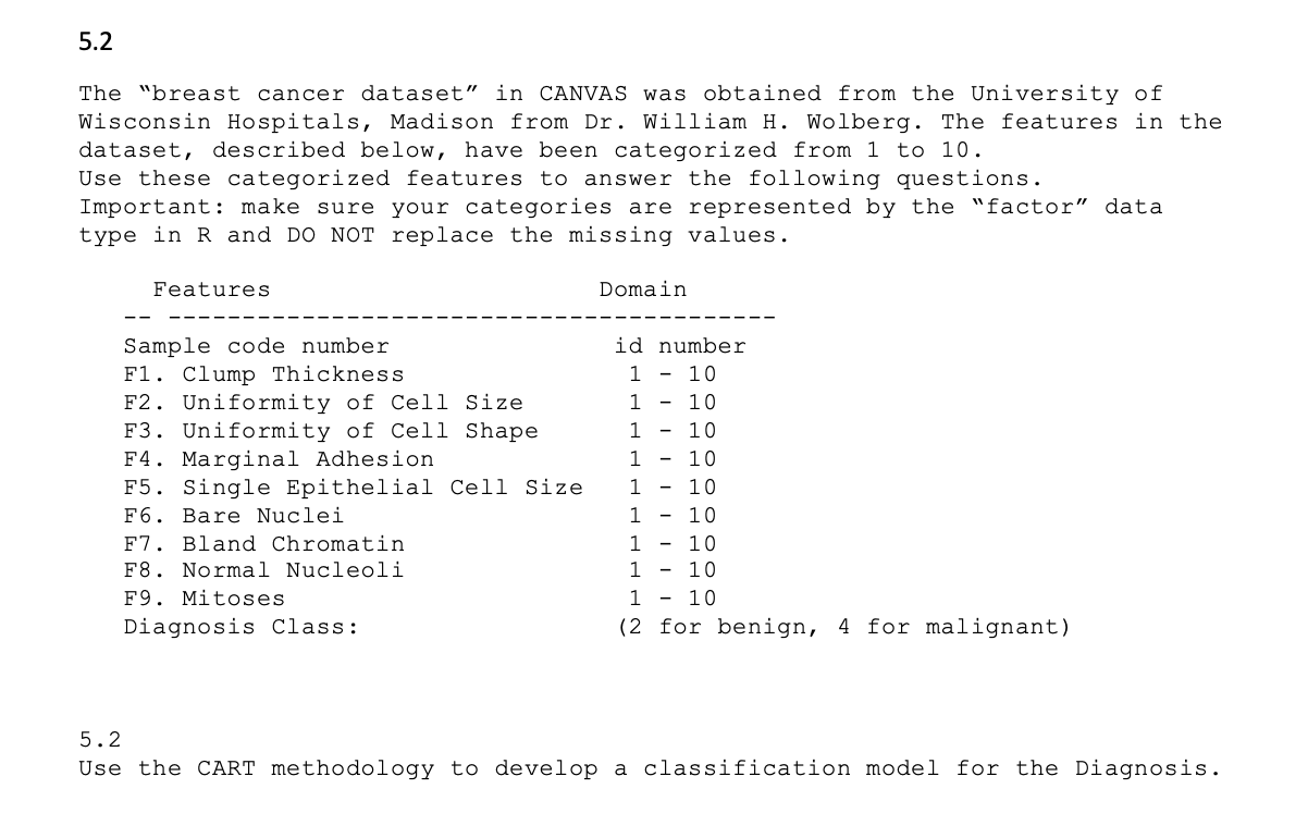 Solved The "breast cancer dataset" in CANVAS was obtained | Chegg.com