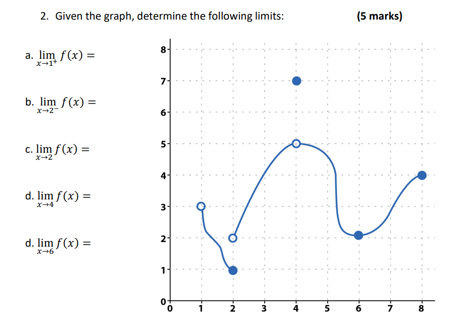 Solved 2. Given the graph, determine the following limits: | Chegg.com