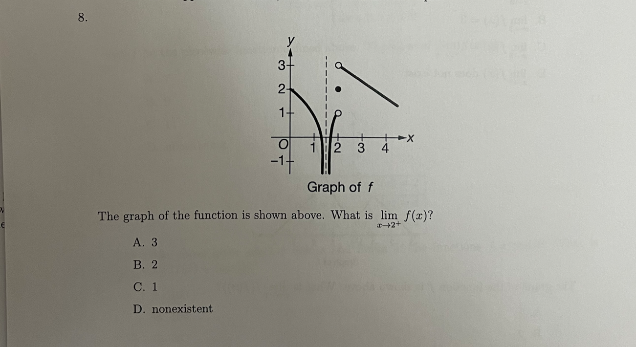 Solved The graph of the function is shown above. What is | Chegg.com