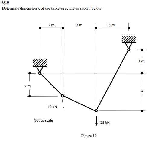 Solved Q10 Determine dimension x of the cable structure as | Chegg.com