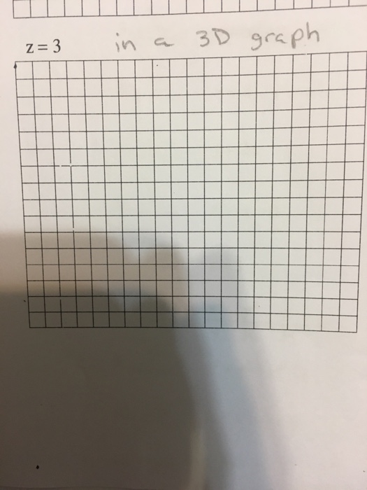 Solved z = 3 in a 3D graph | Chegg.com
