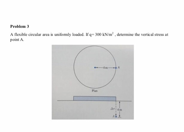 Solved Problem 3 determine the vertical stress at A flexible | Chegg.com