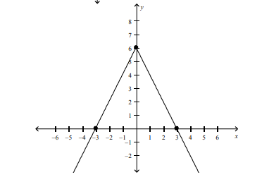 Solved 5 + + 1 + + -8 -7 -6 -5 -1 + + + + -5 7 6 5+ 7 1 2 | Chegg.com