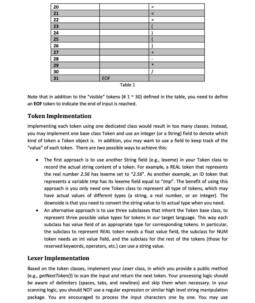Solved I have been assigned the following project and my | Chegg.com