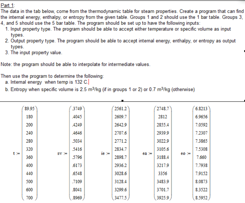 Part 1 The data in the tab below, come from the | Chegg.com
