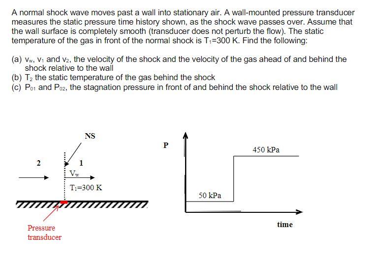 Solved A normal shock wave moves past a wall into stationary | Chegg.com