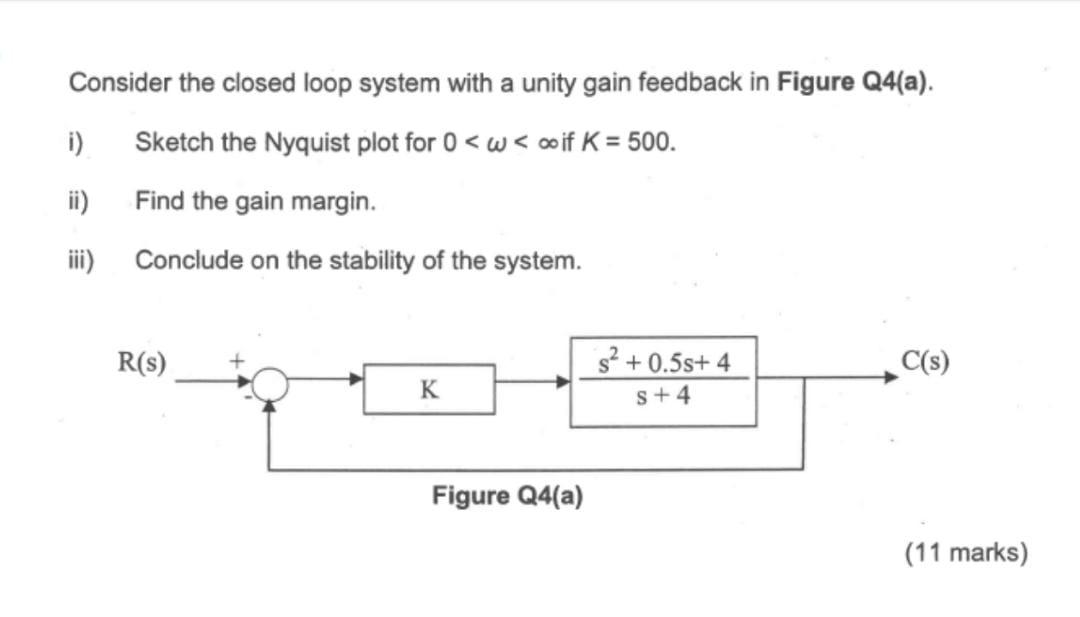 Solved Consider the closed loop system with a unity gain | Chegg.com