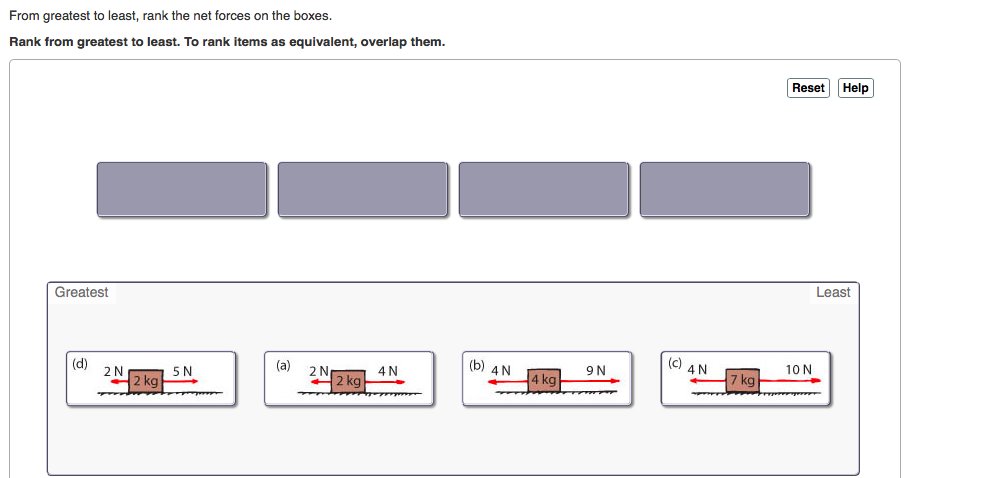 Solved From greatest to least, rank the net forces on the | Chegg.com
