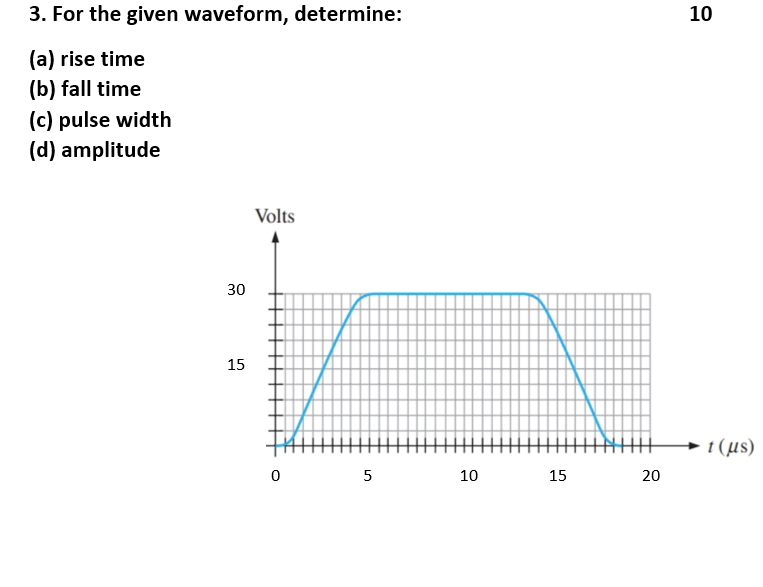 Solved 3. For the given waveform, determine: (a) rise time | Chegg.com