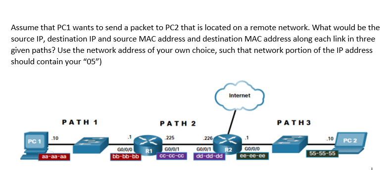 Solved Assume that PC1 wants to send a packet to PC2 that is | Chegg.com