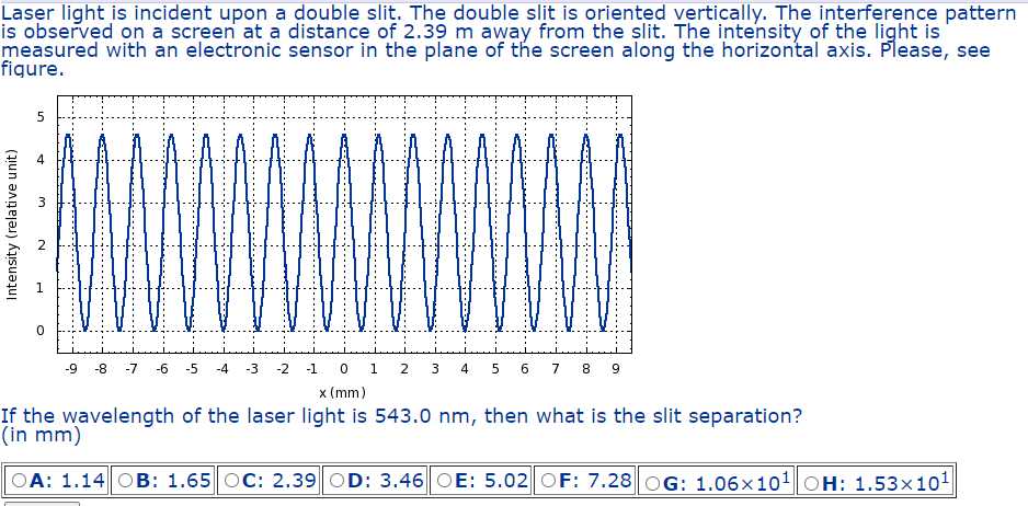 Solved Laser light is incident upon a double slit. The | Chegg.com