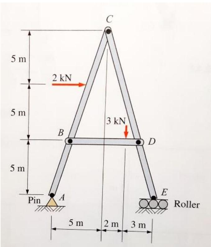 Solved Determine the components of the pin forces on each | Chegg.com