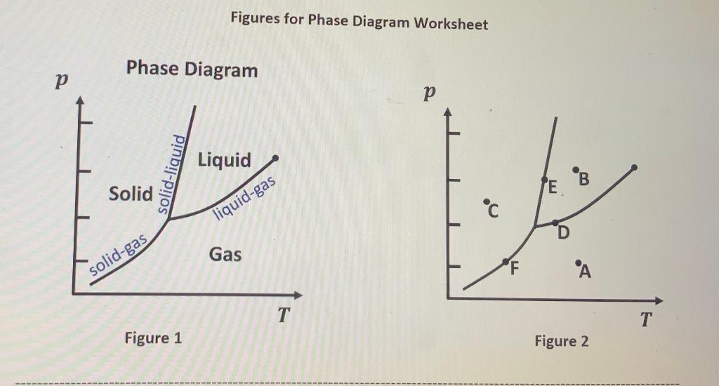 Solved Figures for Phase Diagram Worksheet Phase Diagram р р | Chegg.com