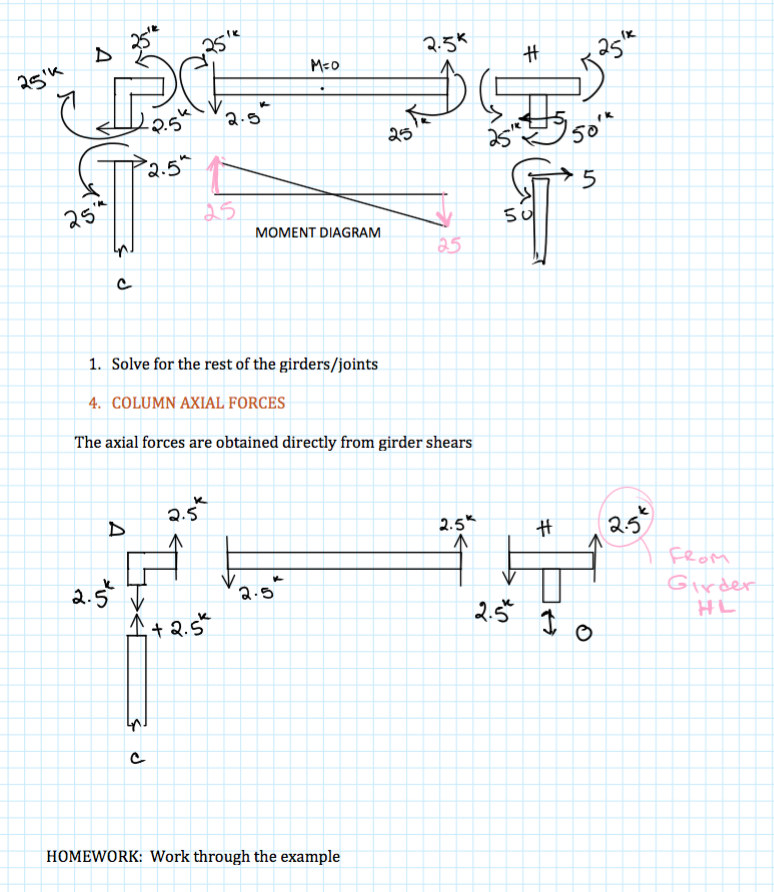 Solved Approximate Analysis of Frames for Horizontal | Chegg.com