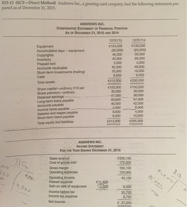 Solved (SCF-Direct Method) Andrews Inc., a greeting card | Chegg.com