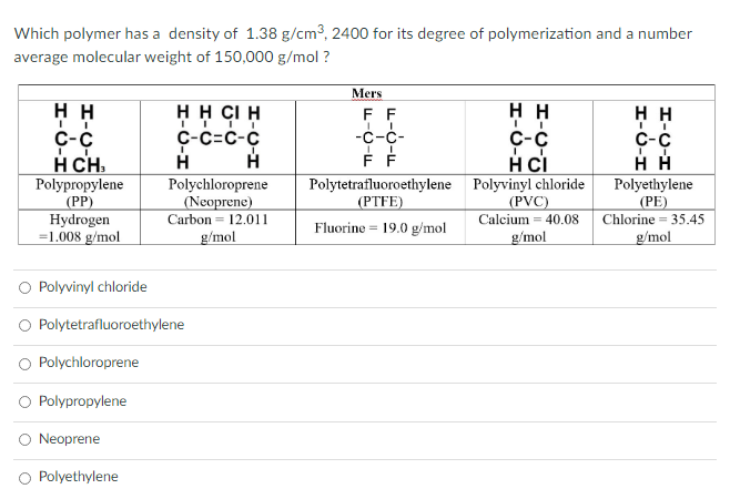 Solved Which polymer has a density of 1.38 g/cm2, 2400 for | Chegg.com
