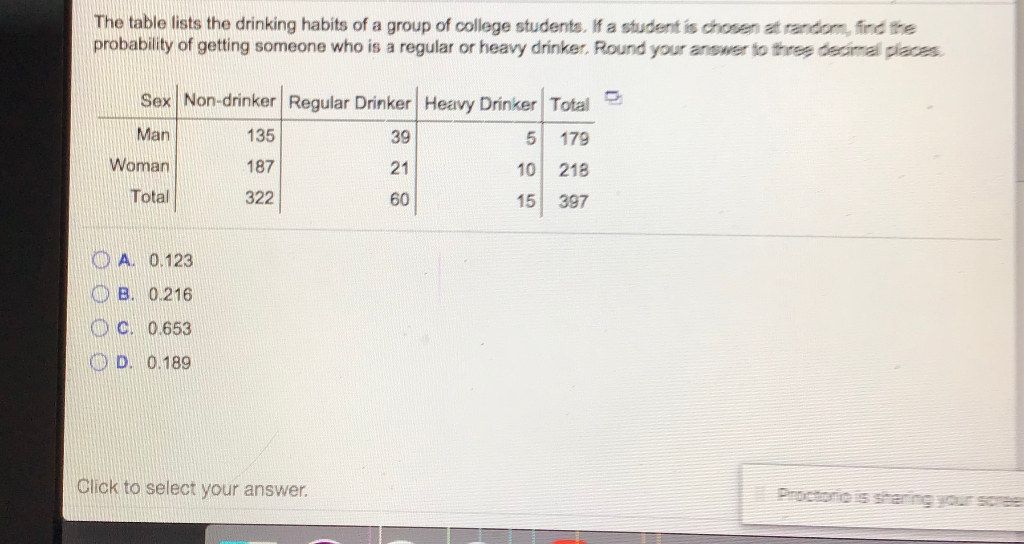 Solved The table lists the drinking habits of a group of | Chegg.com