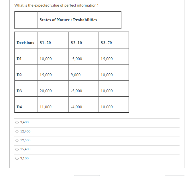Solved What is the expected value of perfect information? | Chegg.com
