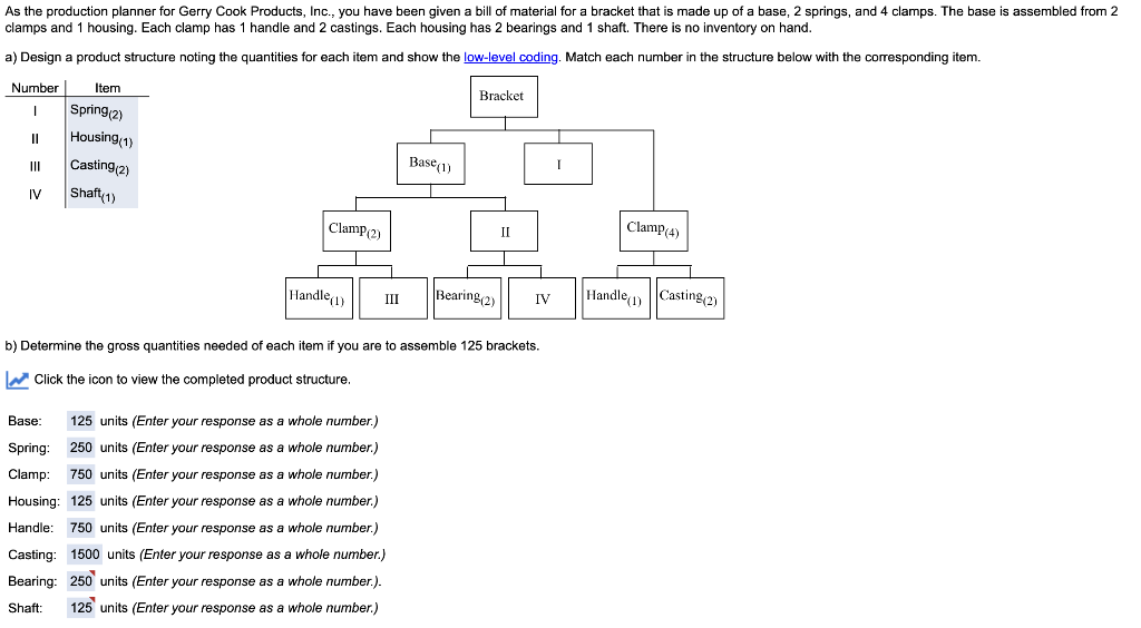 Solved As the production planner for Gerry Cook Products, | Chegg.com