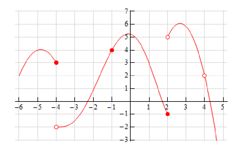 Solved 1-6 is with the first graph and 8-17 is with the | Chegg.com