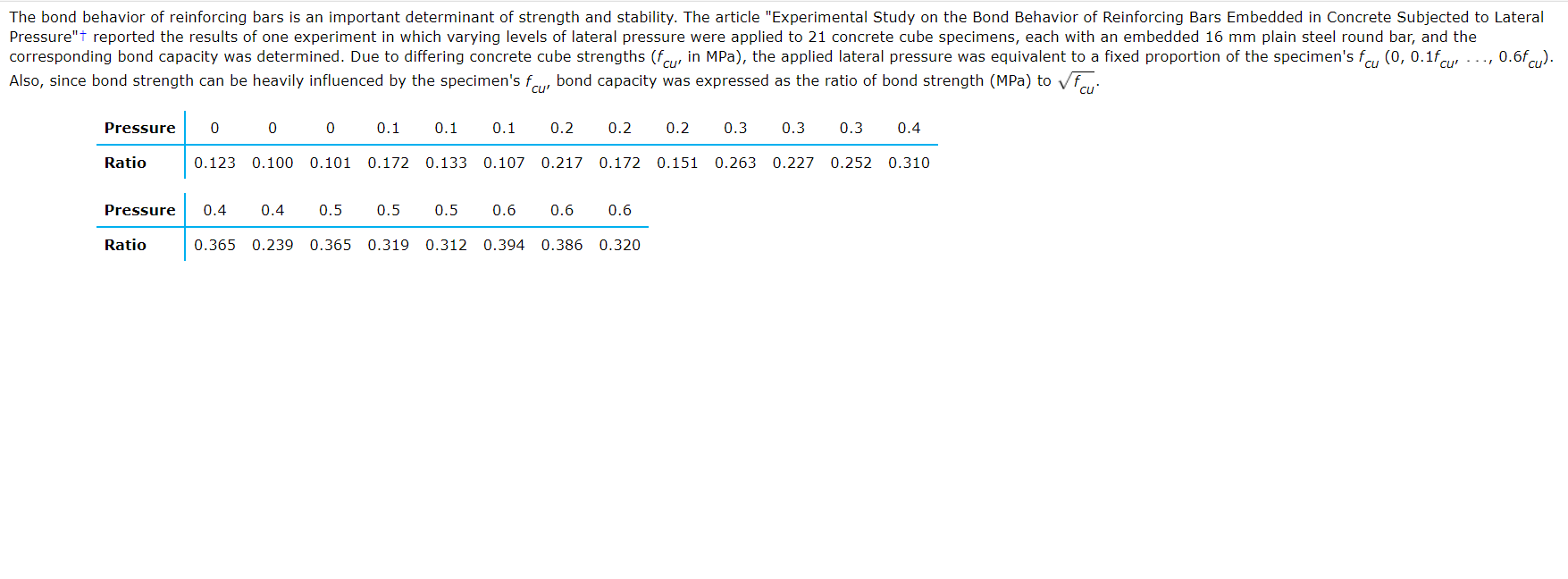 Solved The bond behavior of reinforcing bars is an important | Chegg.com