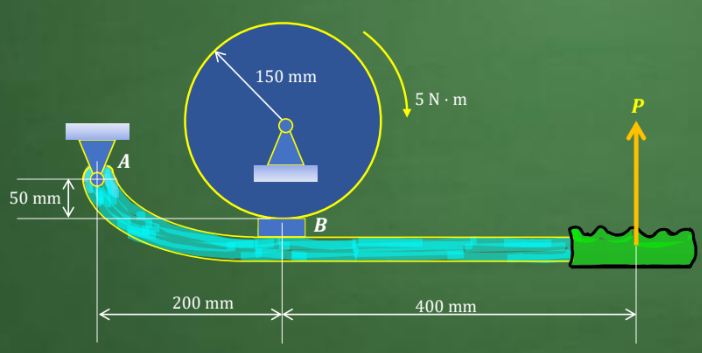 Solved The block brake assembly, as shown, consists of a | Chegg.com